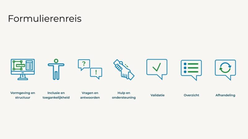 Hoe maak je een formulier begrijpelijk voor iedereen? (Direct Duidelijk ...